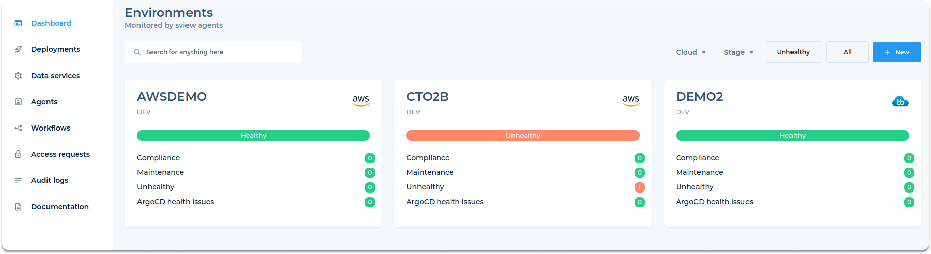Key Concept | CTO2B Documentation